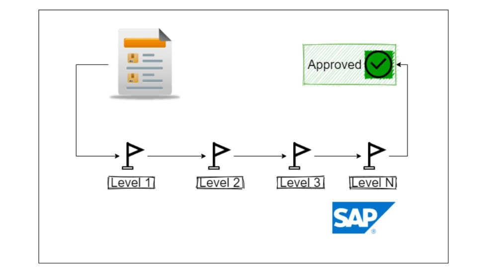 Sales Order - Level Approval Workflow and Credit Release 2 in 1